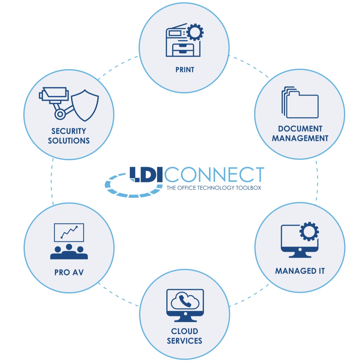 CT Alliance Resource Page | LDI Connect