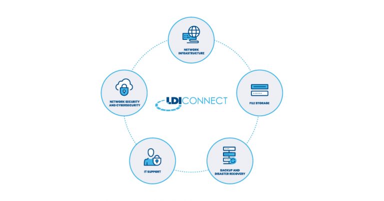What Is Managed IT Services? | LDI Connect